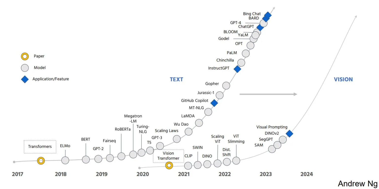 The “Large Vision Model” (LVM) Era is Upon Us – Benjamin Tseng